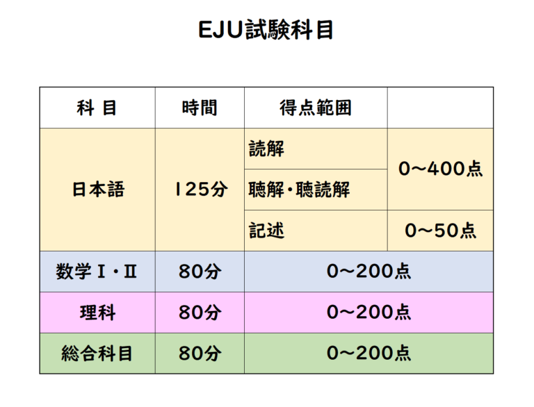 【決定版】EJU・読解の「教え方」2週間で得点力をUPさせる方法。 – のりブロ。