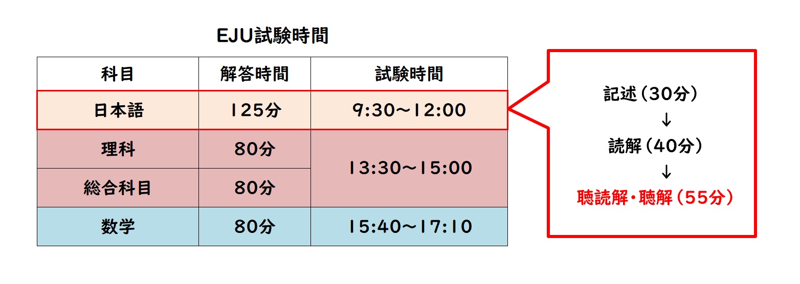 EJU聴解・聴読解の解き方を教えたい！ここだけは押さえよう7つのポイント – のりブロ。